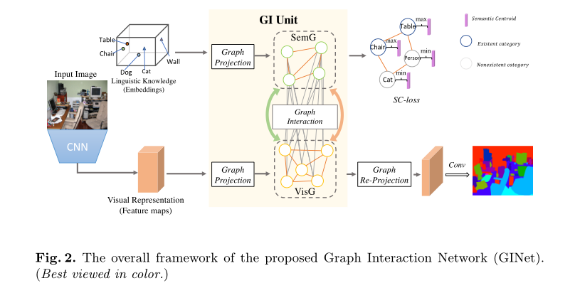 Rotate to Attend: Convolutional Triplet Attention Module && GINet ...