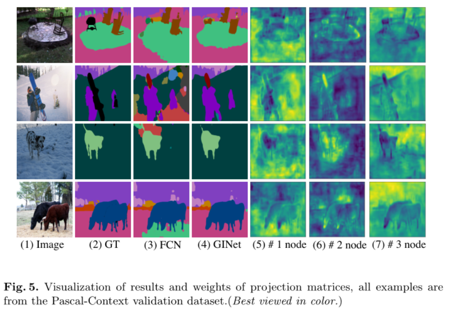 Rotate To Attend Convolutional Triplet Attention Module Andand Ginet Graph Interaction Network For