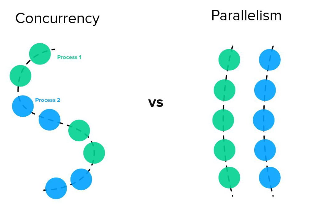并发（Concurrency) - Felix_Openmind - 博客园