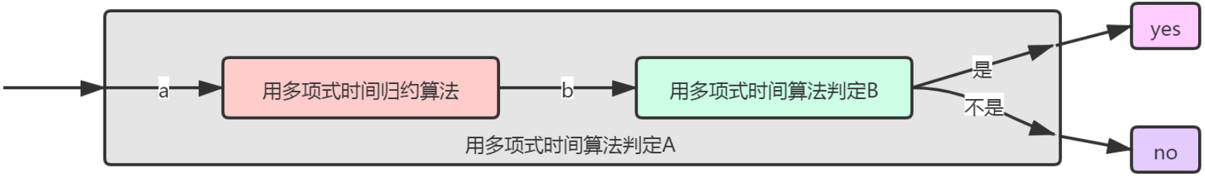 NP完全性-(Introduction to Algorithms) - ddhhdd - 博客园