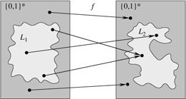NP完全性-(Introduction to Algorithms) - ddhhdd - 博客园