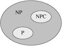 NP完全性-(Introduction to Algorithms) - ddhhdd - 博客园