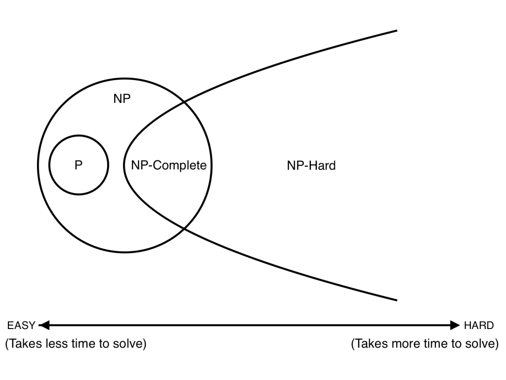 NP完全性-(Introduction to Algorithms) - ddhhdd - 博客园