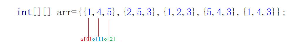 Java中用arrays Sort实现多维数组的自定义排序 池塘鱼 博客园