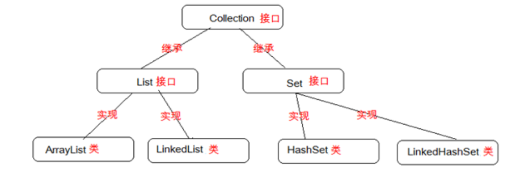 java - ldldl - 博客园
