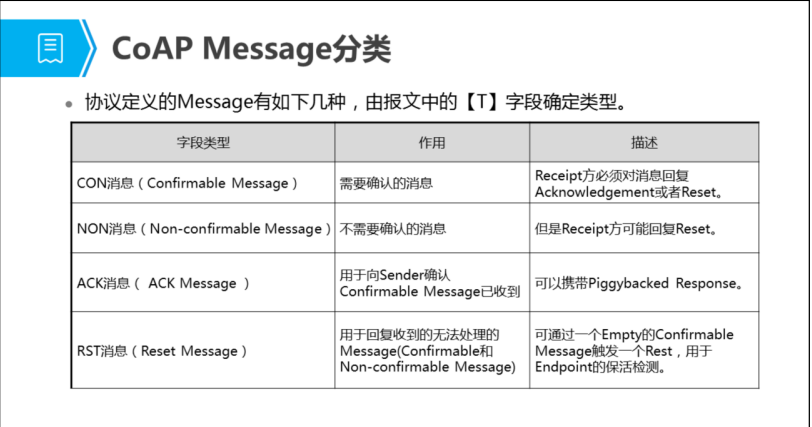 CoAP协议学习笔记 - 阿雷Sun - 博客园