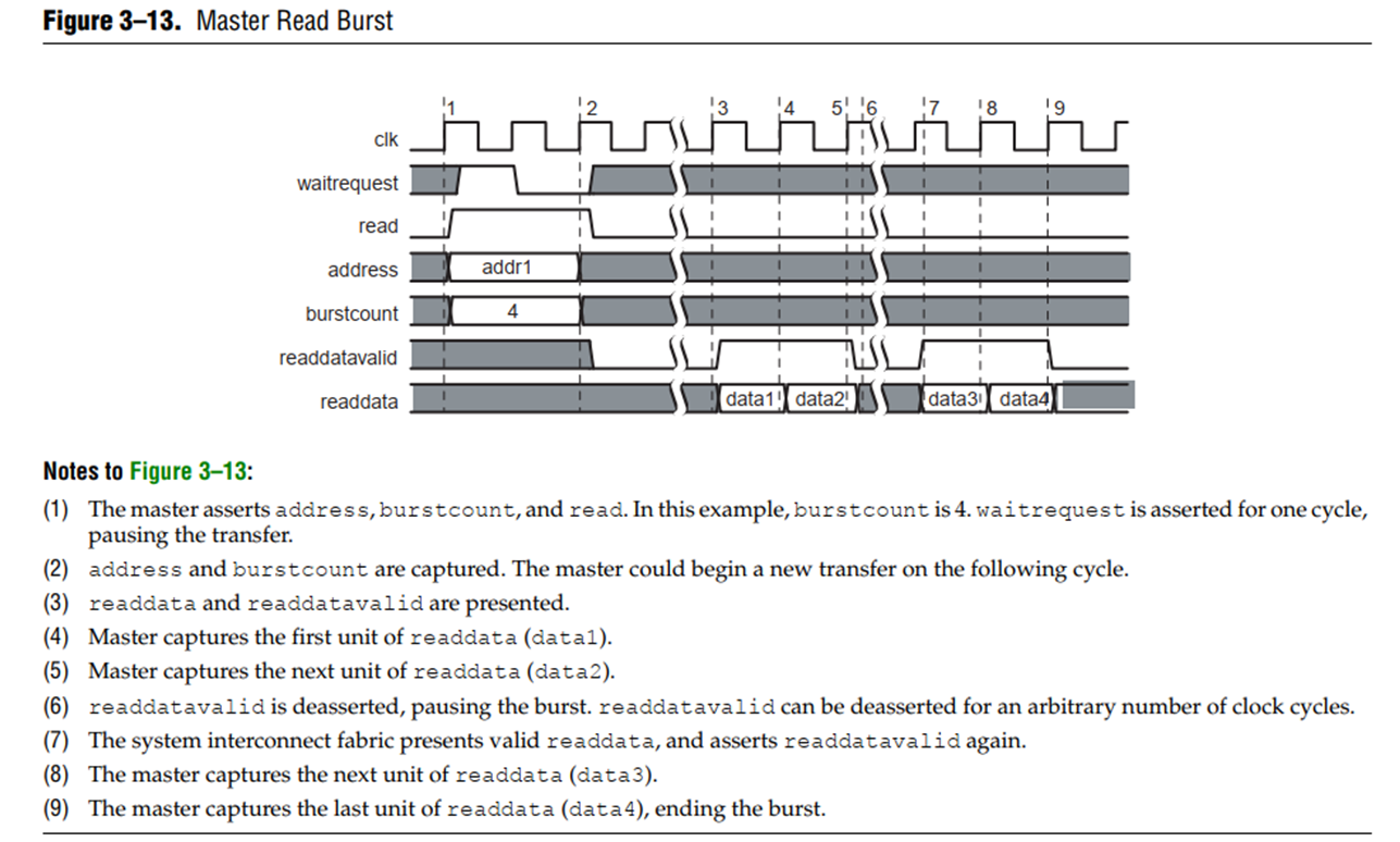 Avalon总线burst_read_master使用经历 - Summer_memories - 博客园
