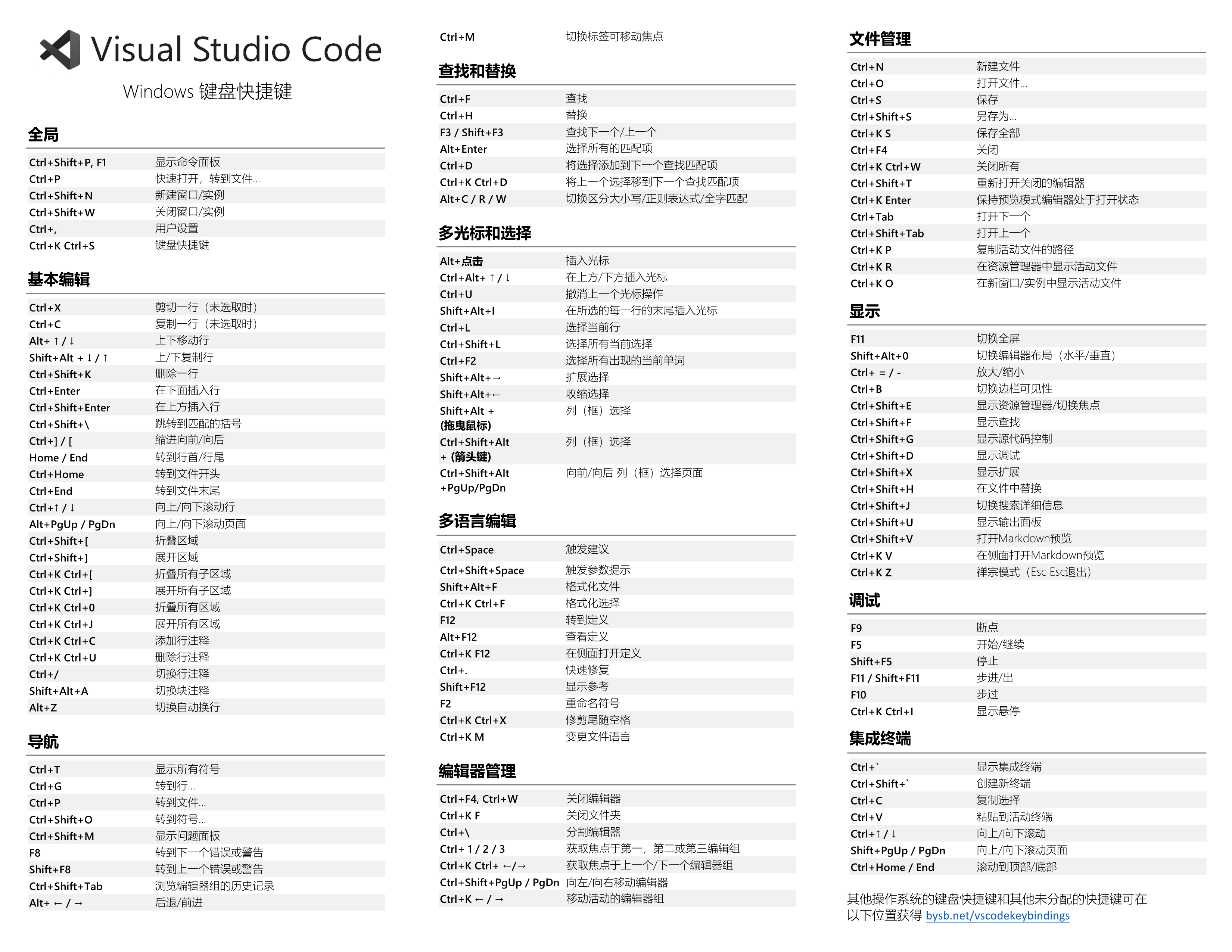 Vs Code Keyboard shortcuts Ardyh 