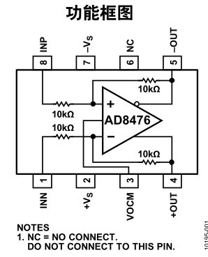 AD8476芯片手册阅读 - jamaal555 - 博客园