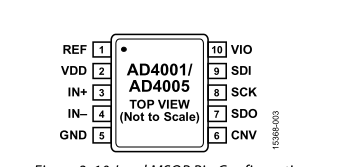 AD4001BRMZ芯片阅读手册 - jamaal555 - 博客园