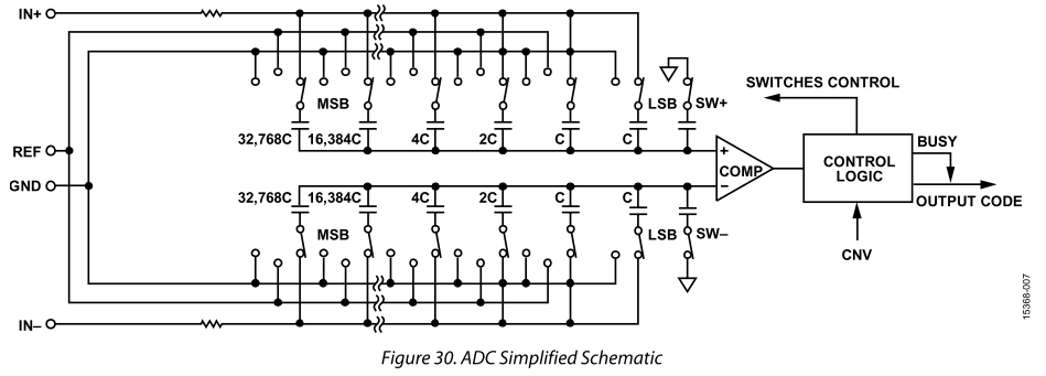AD4001BRMZ芯片阅读手册 - jamaal555 - 博客园