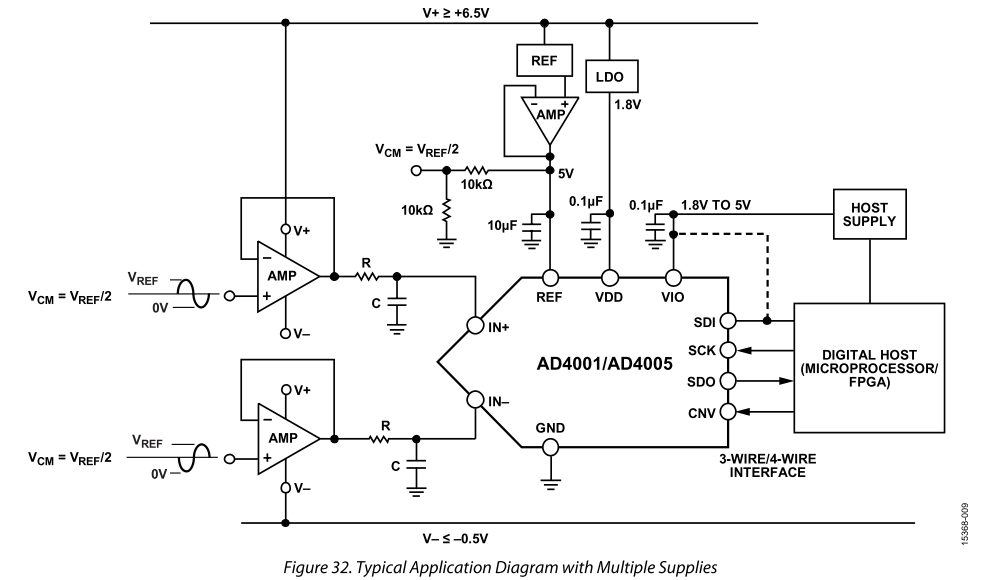 AD4001BRMZ芯片阅读手册 - jamaal555 - 博客园