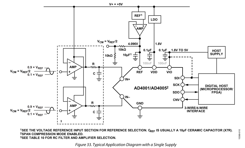 AD4001BRMZ芯片阅读手册 - jamaal555 - 博客园