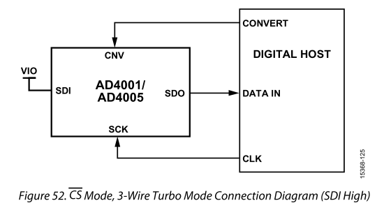 AD4001BRMZ芯片阅读手册 - jamaal555 - 博客园