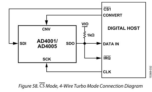 AD4001BRMZ芯片阅读手册 - jamaal555 - 博客园