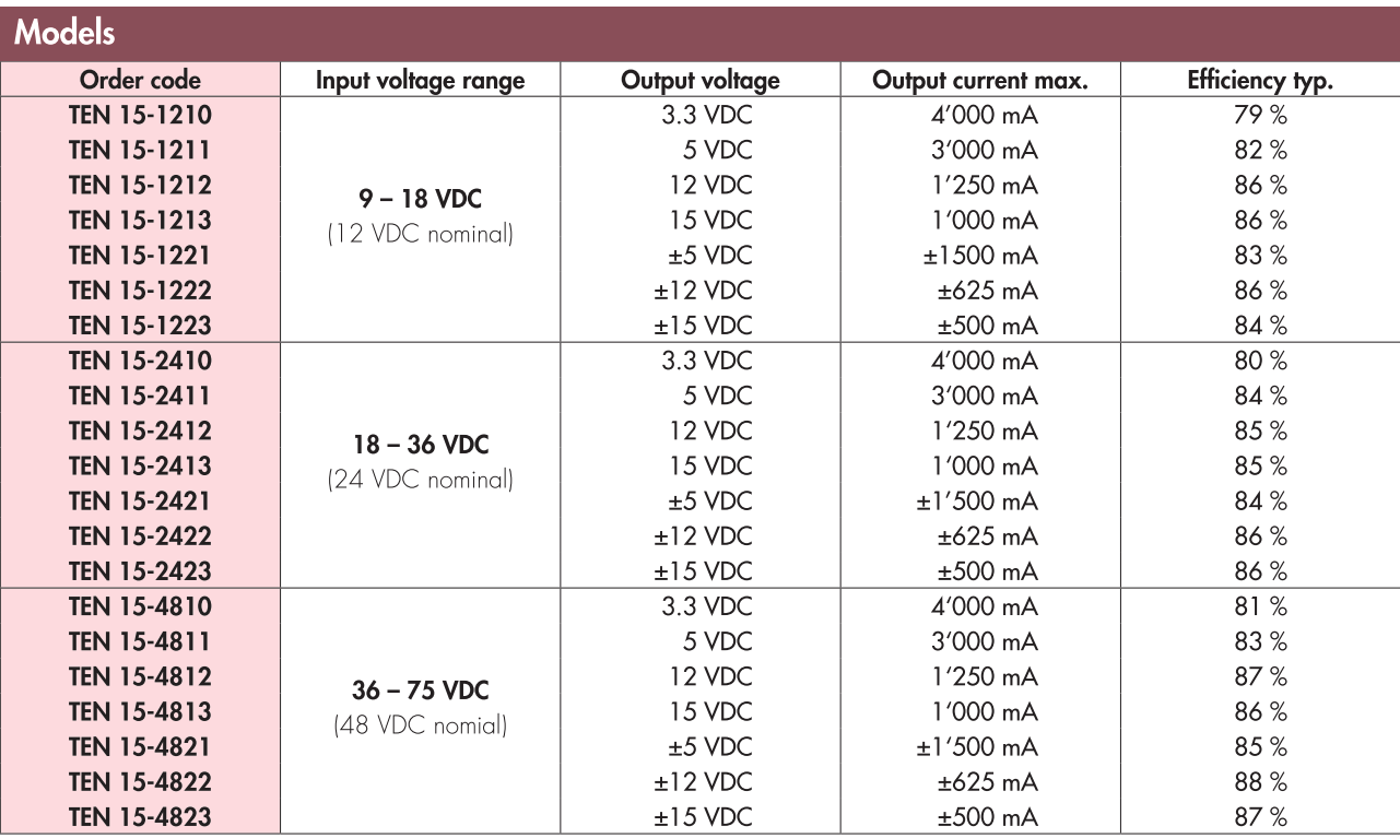 TEN 15-2411技术手册阅读 - jamaal555 - 博客园
