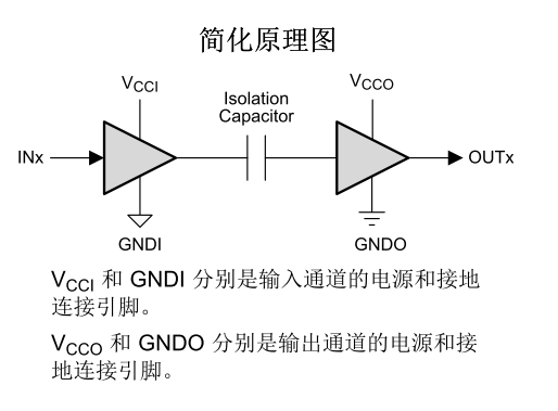 ISO7221C芯片手册阅读 - jamaal555 - 博客园