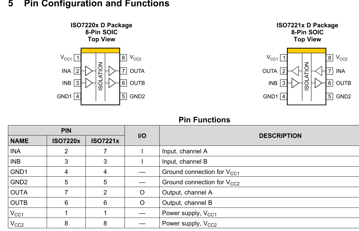 ISO7221C芯片手册阅读 - jamaal555 - 博客园