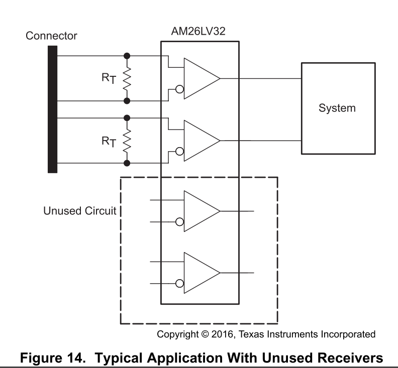 AM26LV32芯片手册阅读 - jamaal555 - 博客园