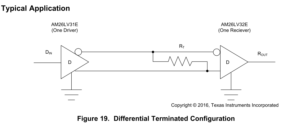AM26LV32芯片手册阅读 - jamaal555 - 博客园