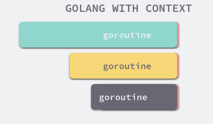 详解context包，看这一篇就够了 - Golang梦工厂 - 博客园