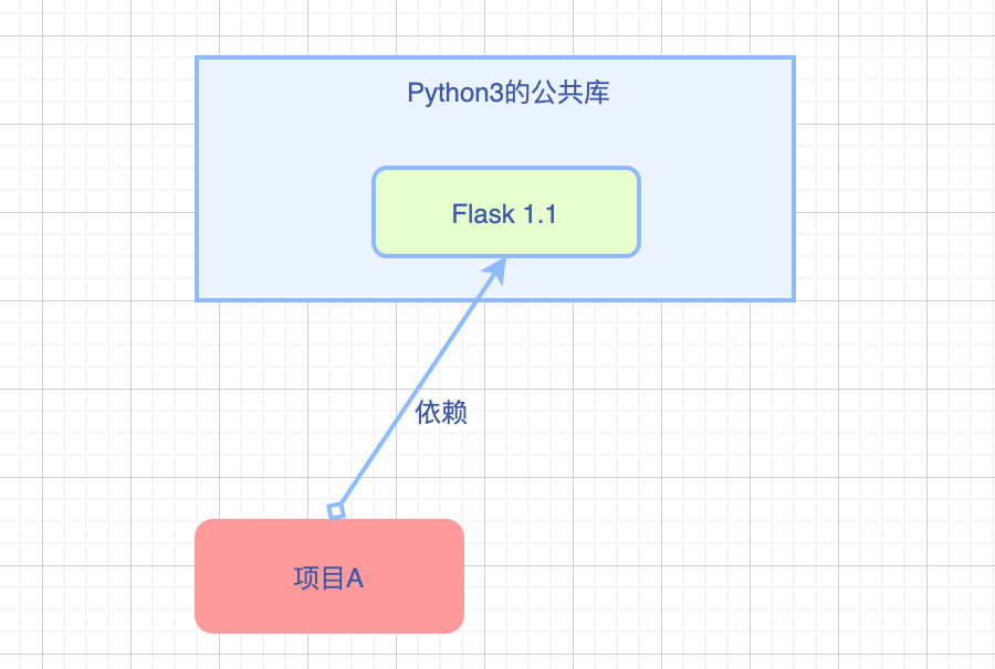 怎么进入python 的venv文件夹一文带你了解python3的虚拟环境venv Csdn博客 9445