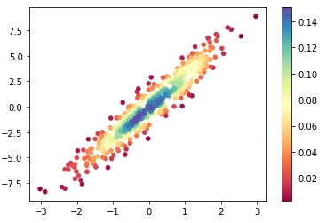 python画密度散点图 - 牛哥是条狗 - 博客园