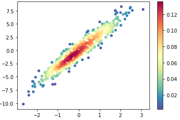python画密度散点图 - 牛哥是条狗 - 博客园