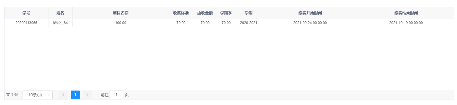 Elemenui——table表格内容错乱 假装空白 博客园