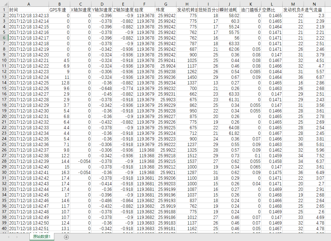 Python pandas pd read excel excel 