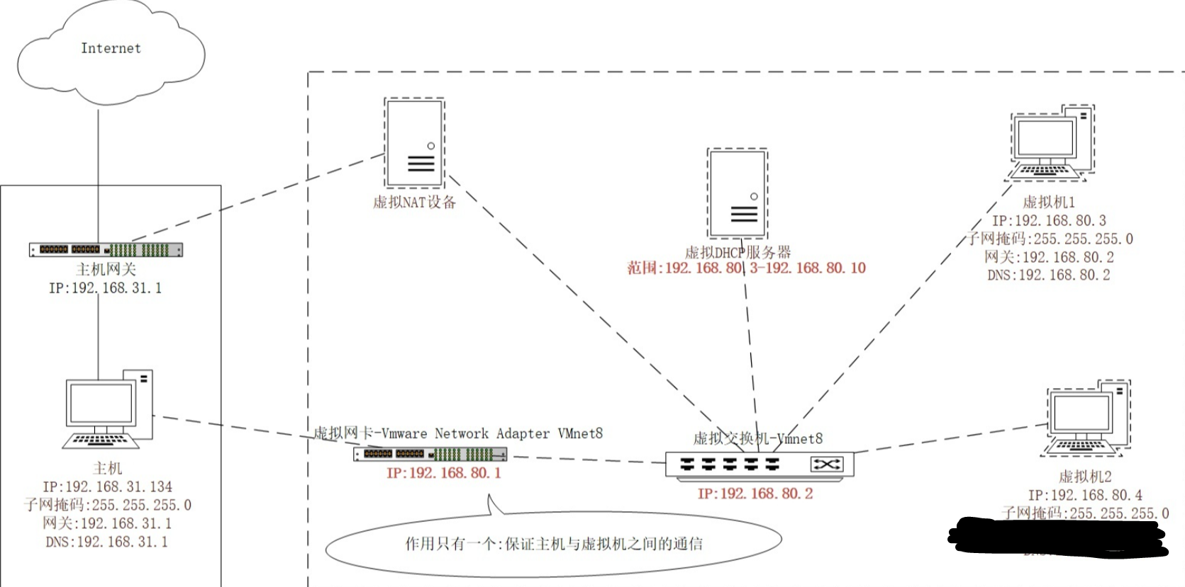 vmware的NAT模式中虚拟机无法ping通主机 - yury757 - 博客园