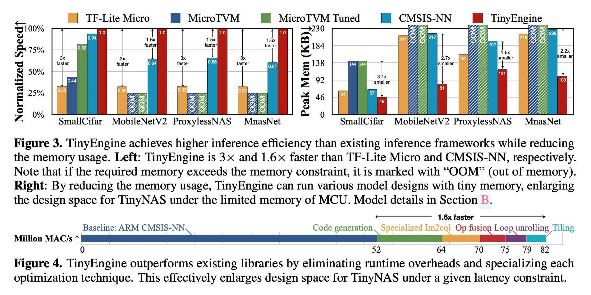 MCUNet: Tiny Deep Learning on IoT Devices - ZaZachary - 博客园