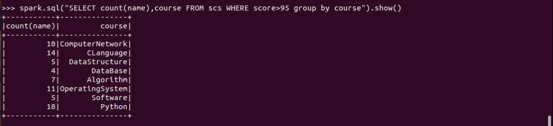 08 Spark SQL 