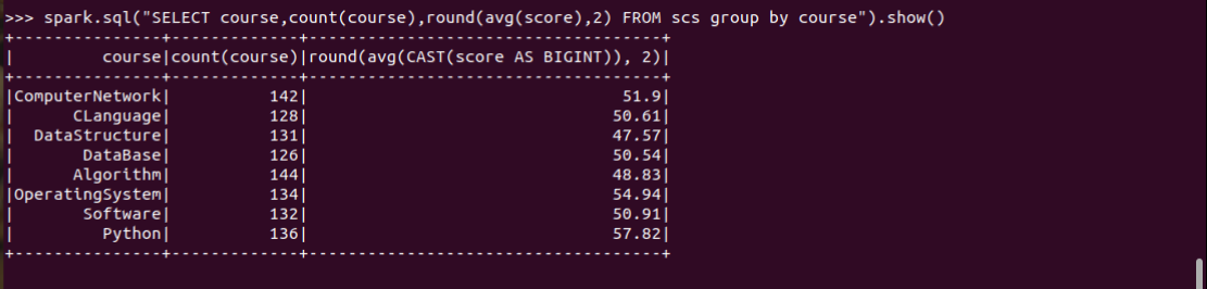 08 Spark SQL 