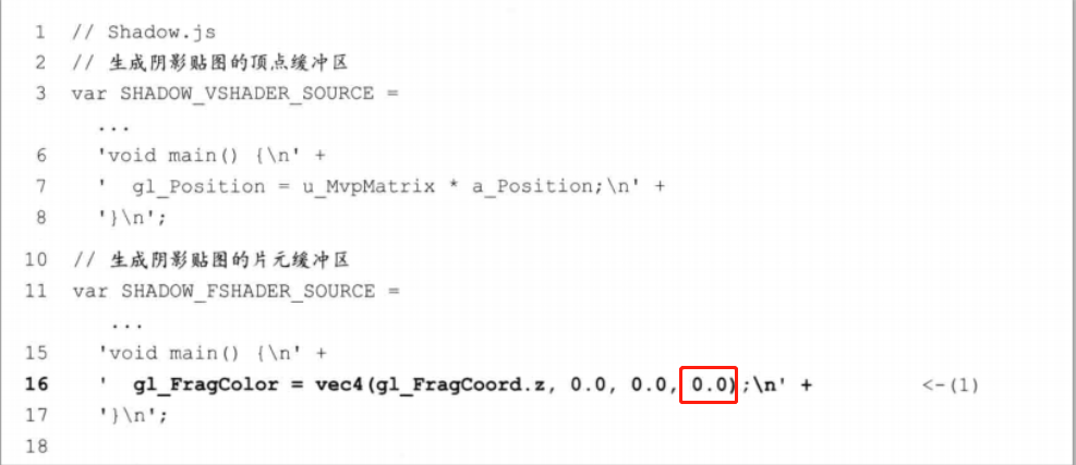 Webgl指南 绘制阴影的原理 老人家233 博客园 