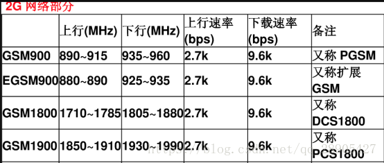 弱网测试3--网络值设置 - 哆啦A梦没有口袋 - 博客园