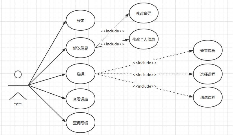 从学生选课系统的设计中体会《从需求分析到软件设计》 - dlzjc - 博客园