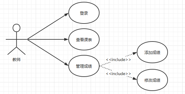 基于数据可视化学生管理系统项目的需求分析和概念模型 - Mirico - 博客园