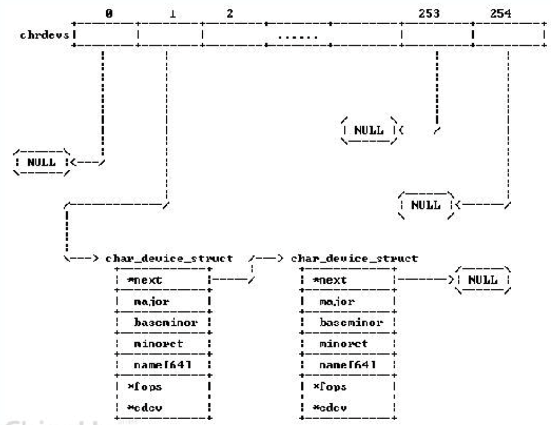 Linux操作系统总结报告 - Huth511 - 博客园