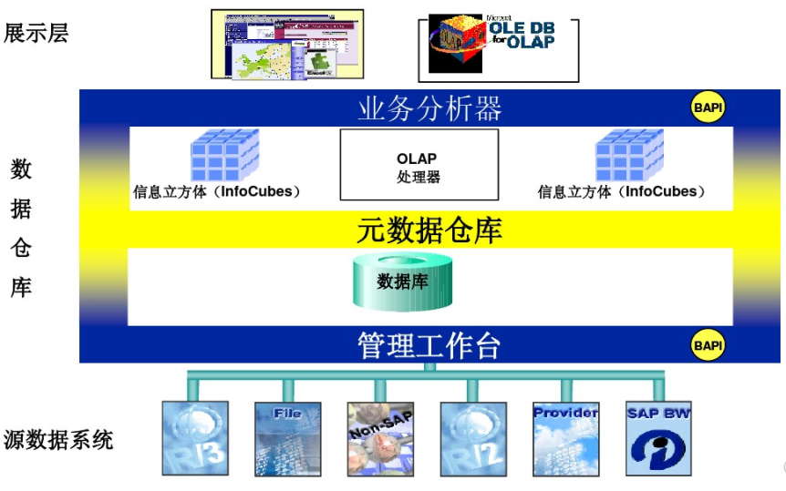 我的BW学习之路就这么开始了！！！ - ABAP-小帅 - 博客园