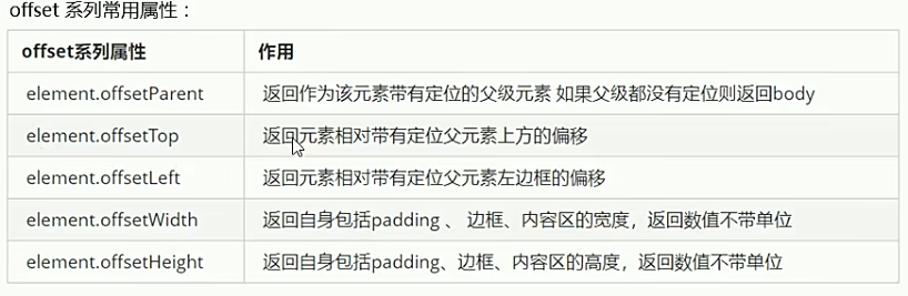Web API---offset、client、scroll三大家族和案例 - 漫漫长路 - 博客园