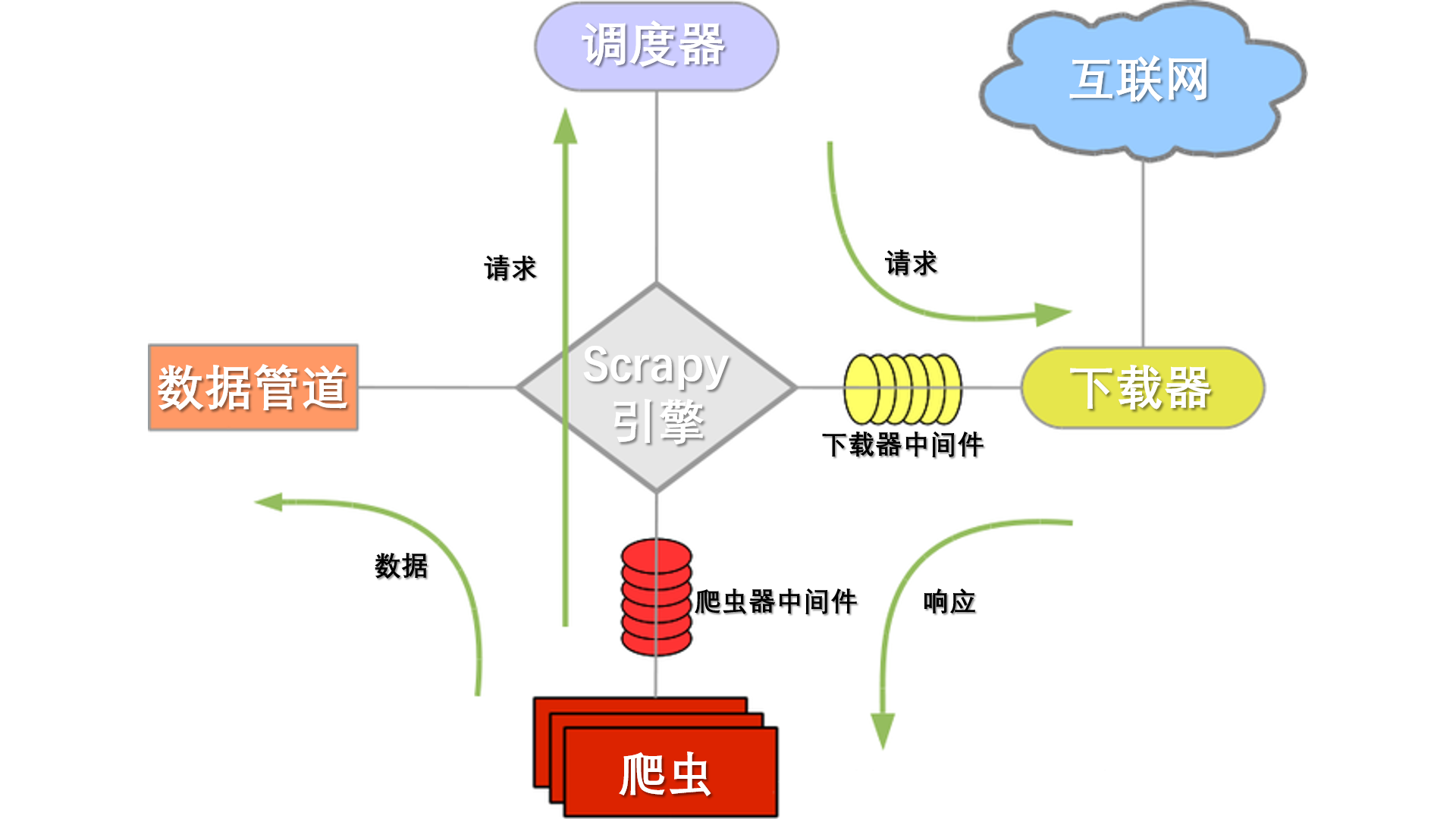 Windows10 环境下安装 Scrapy 框架的一些方法及避坑指南 - 三皮毛 - 博客园