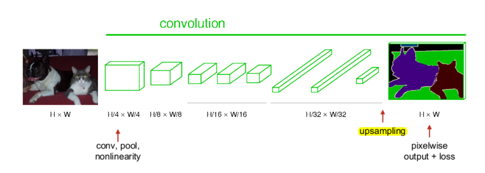 Shift-Net: Image Inpainting via Deep Feature Rearrangement - 临近边缘 - 博客园