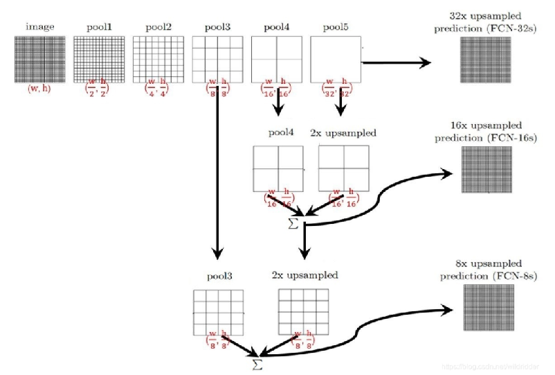 Shift-Net: Image Inpainting via Deep Feature Rearrangement - 临近边缘 - 博客园