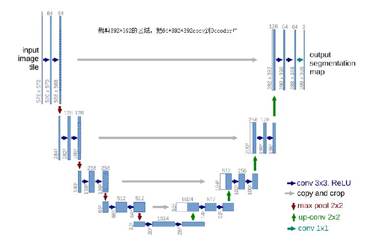 Shift-Net: Image Inpainting via Deep Feature Rearrangement - 临近边缘 - 博客园