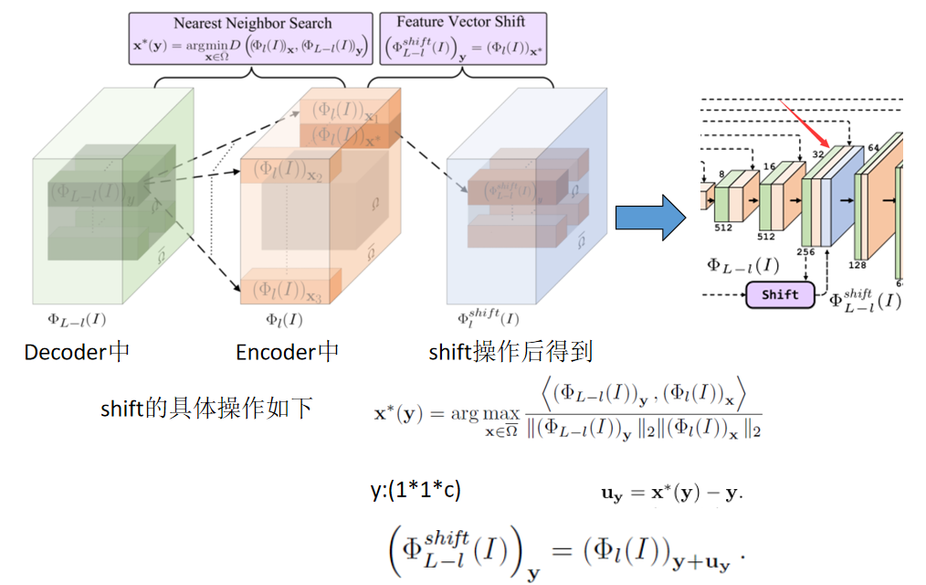 Shift-Net: Image Inpainting via Deep Feature Rearrangement - 临近边缘 - 博客园
