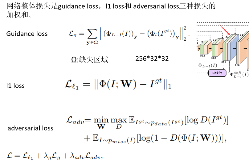 Shift-Net: Image Inpainting via Deep Feature Rearrangement - 临近边缘 - 博客园