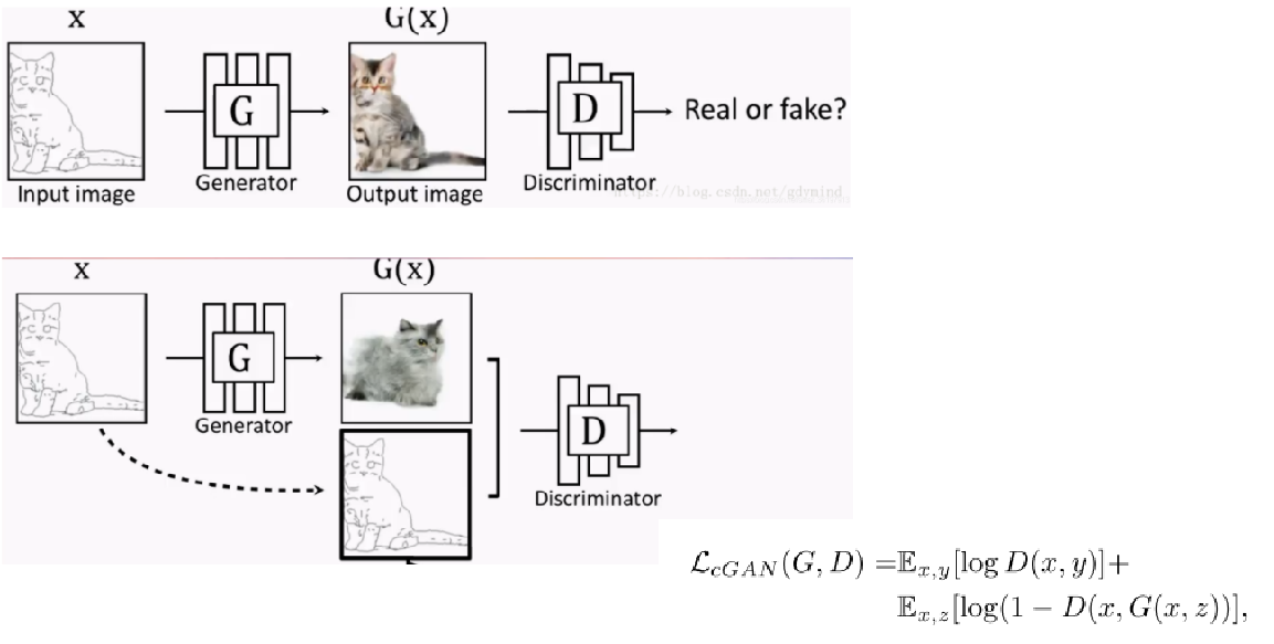 Image-to-Image Translation with Conditional Adversarial Networks - 临近边缘 ...