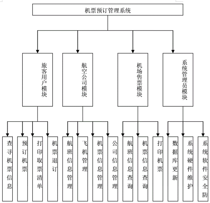 实验二 结构化分析与设计 Li778 博客园 