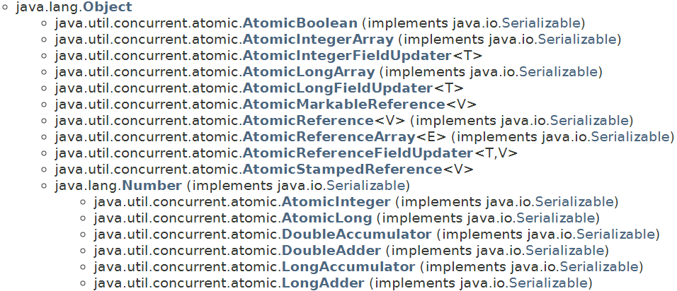 JavaConcurrencyInPractice-基础知识 - Lqblalala - 博客园